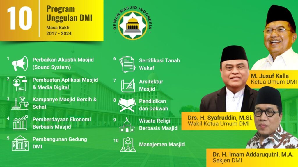 Inilah 10 Program Unggulan Dewan Masjid Indonesia Hingga 2024 - DMI